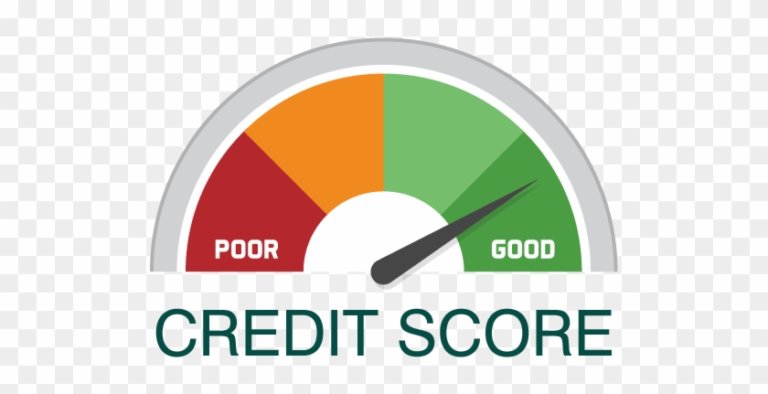 Maintain A Healthy Credit Score Using These Smart Ways » IndiaPost ...