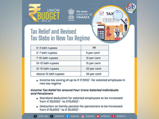Budget 2024 Fm Gives Relief To Salaried Class On Tax Slabs And